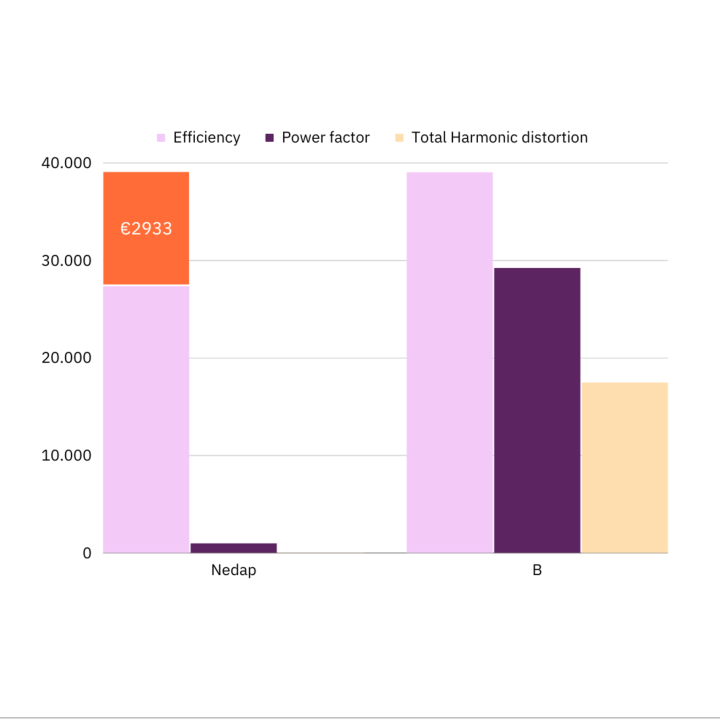 Nedap driver technology helps drive sustainability - NedapUV